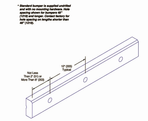 BRUTE® Rubber Impact Bumper | WallandCornerGuard.com