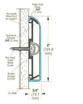 Chickasaw Wall Guard | WallandCornerGuard.com