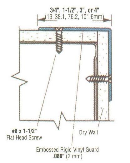 Electra | WallandCornerGuard.com